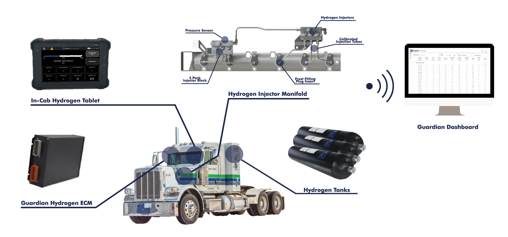 Guardian Hydrogen Diesel System – Hydrogen-Diesel Dual-Fuel System ...